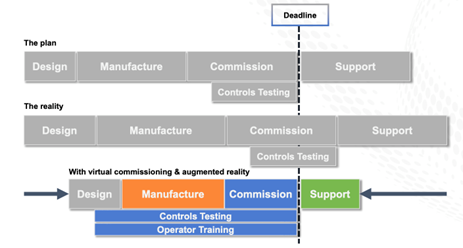 Digital twin | ProjectBinder